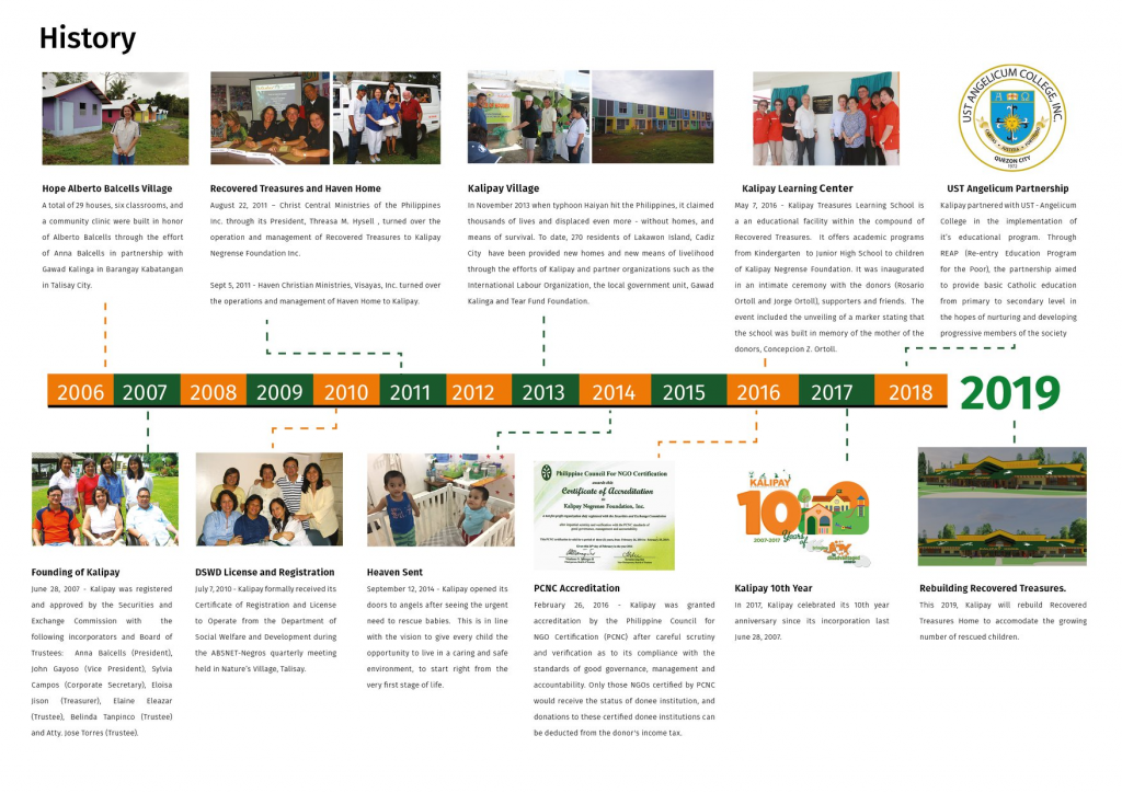 Kalipay Milestones - Kalipay Negrense Foundation