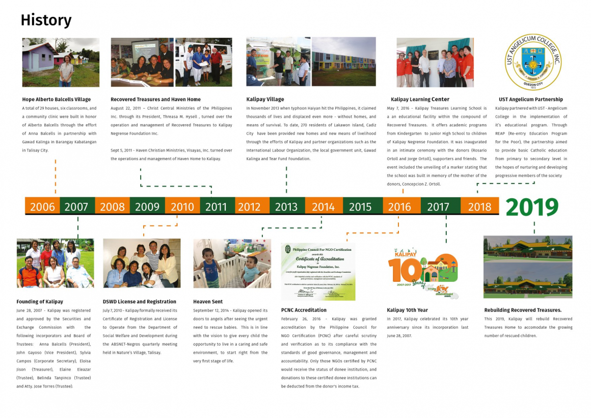 Kalipay Milestones - Kalipay Negrense Foundation